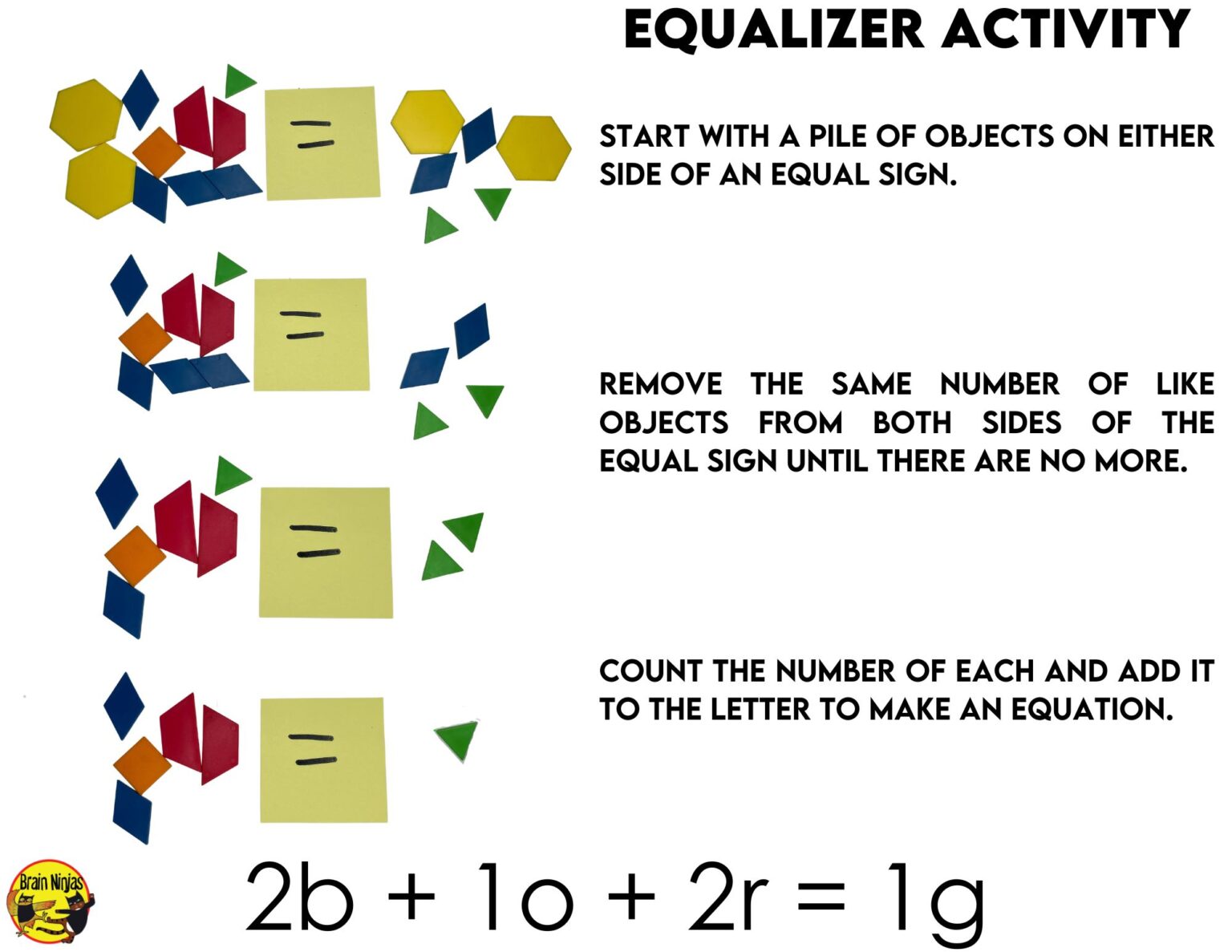 How to Demystify Math With These 7 Algebra Activities - Ninja Notes