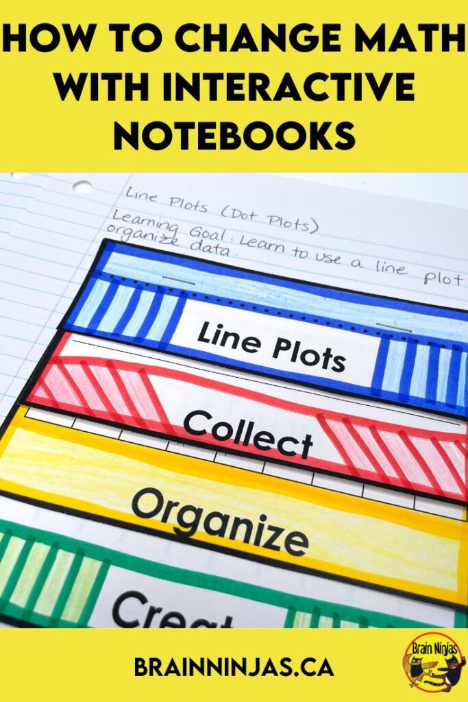 How to Change Math With Interactive Notebooks - Ninja Notes