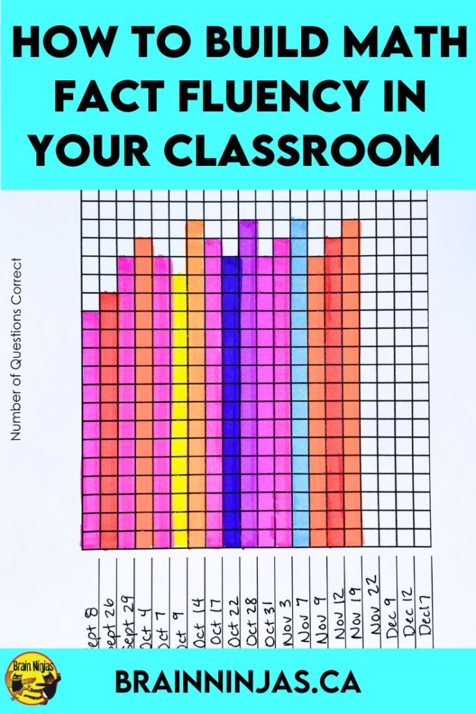 How to Build Math Fact Fluency in Your Classroom - Ninja Notes