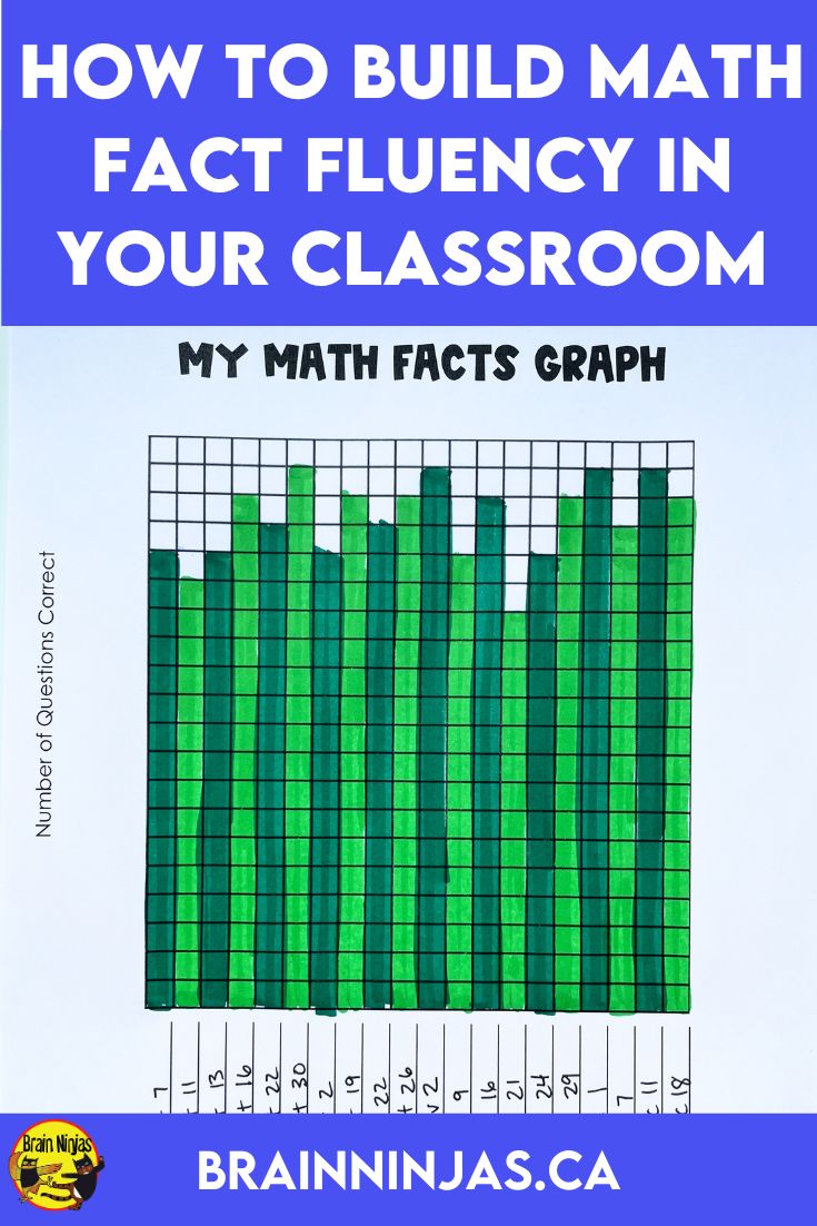 How to Build Math Fact Fluency in Your Classroom - Ninja Notes