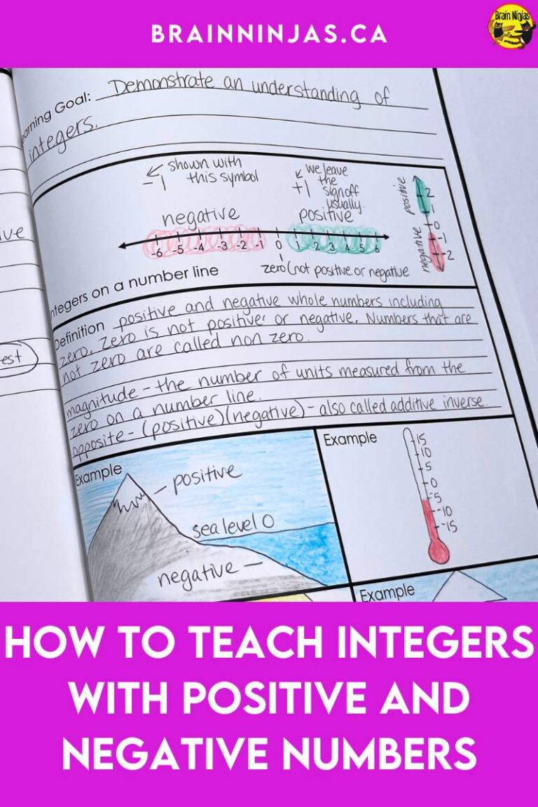 How to Teach Integers With Positive and Negative Numbers - Ninja Notes