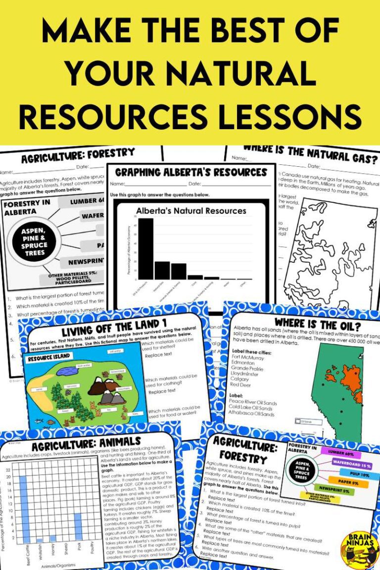 Make the Best of Your Natural Resources Lessons - Ninja Notes