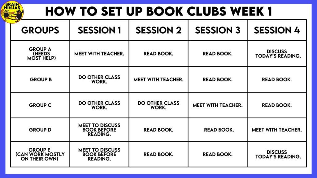 How to Teach Reading With Book Clubs - Ninja Notes