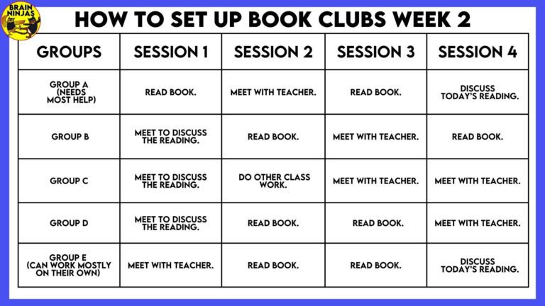 How to Teach Reading With Book Clubs - Ninja Notes