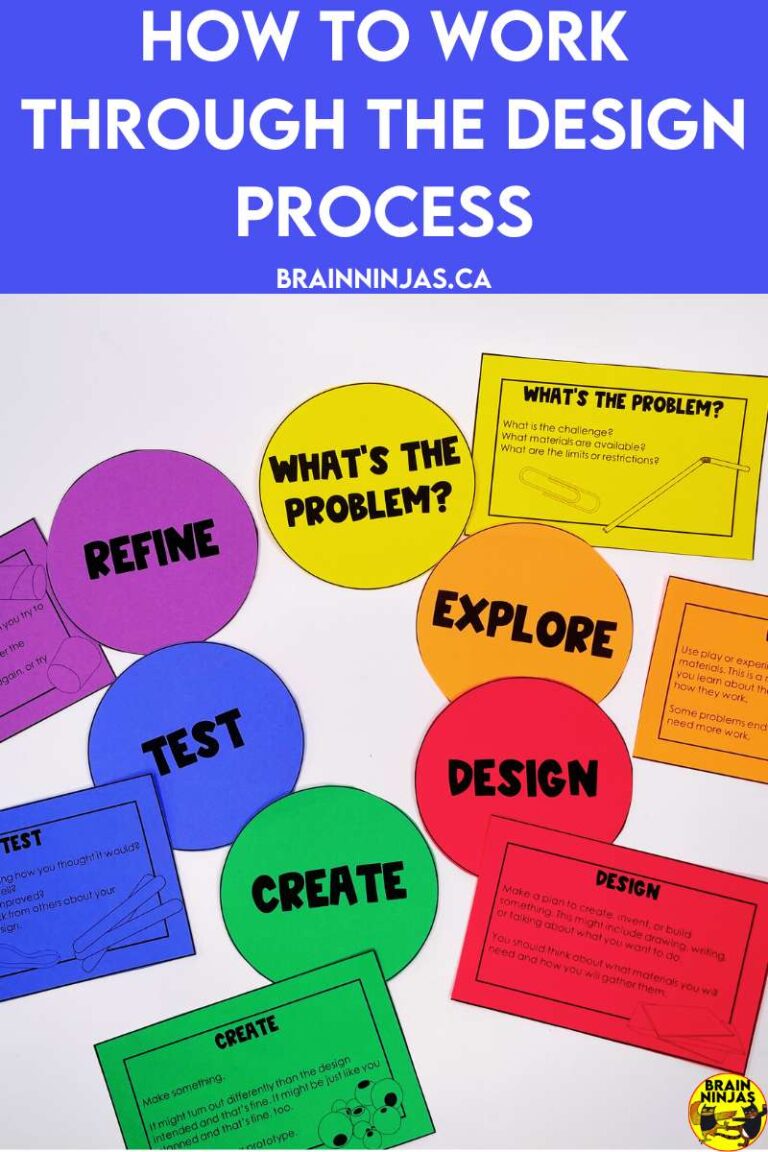 How to Work Through the Design Process - Ninja Notes