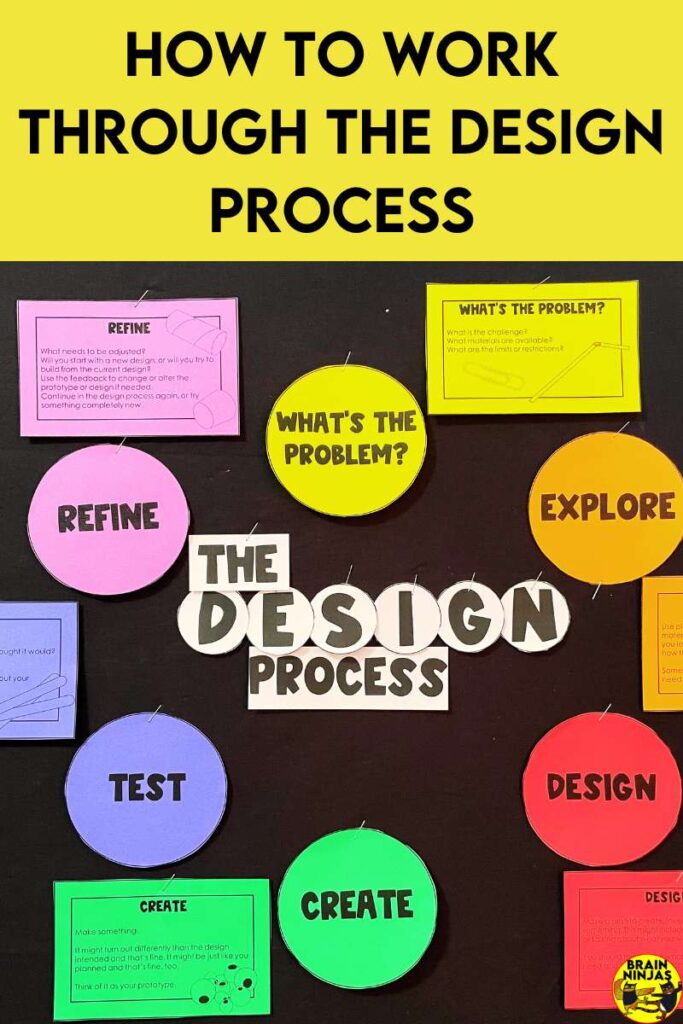 How to Work Through the Design Process - Ninja Notes