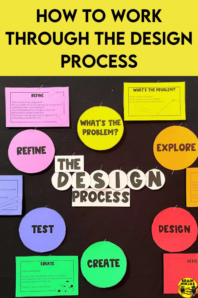 How to Work Through the Design Process - Ninja Notes