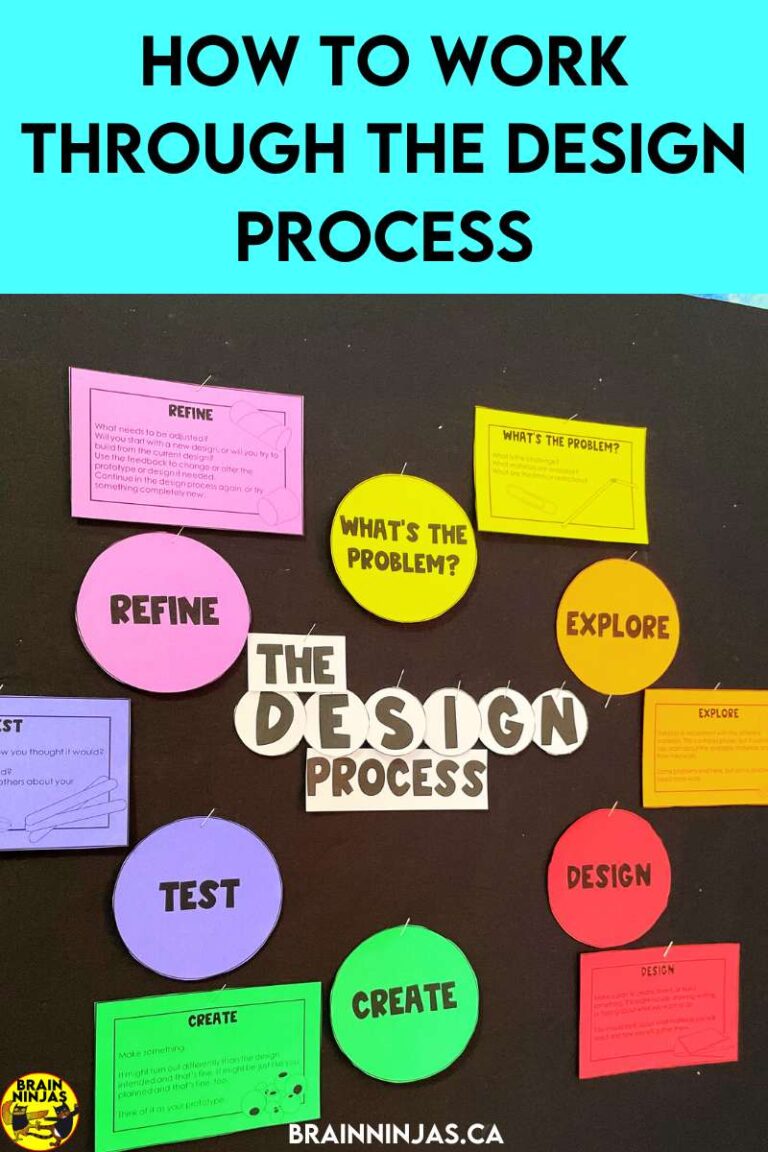 How to Work Through the Design Process - Ninja Notes