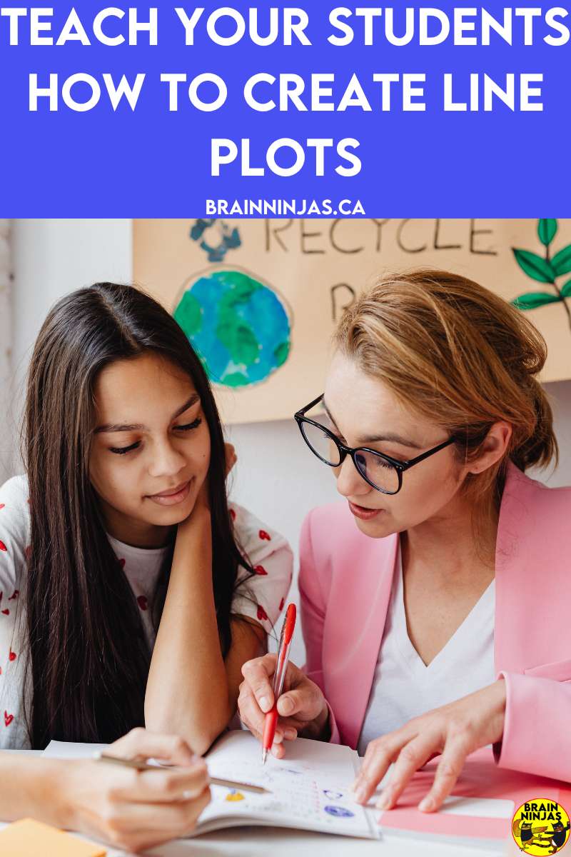 Teach Your Students How to Create Line Plots - Ninja Notes