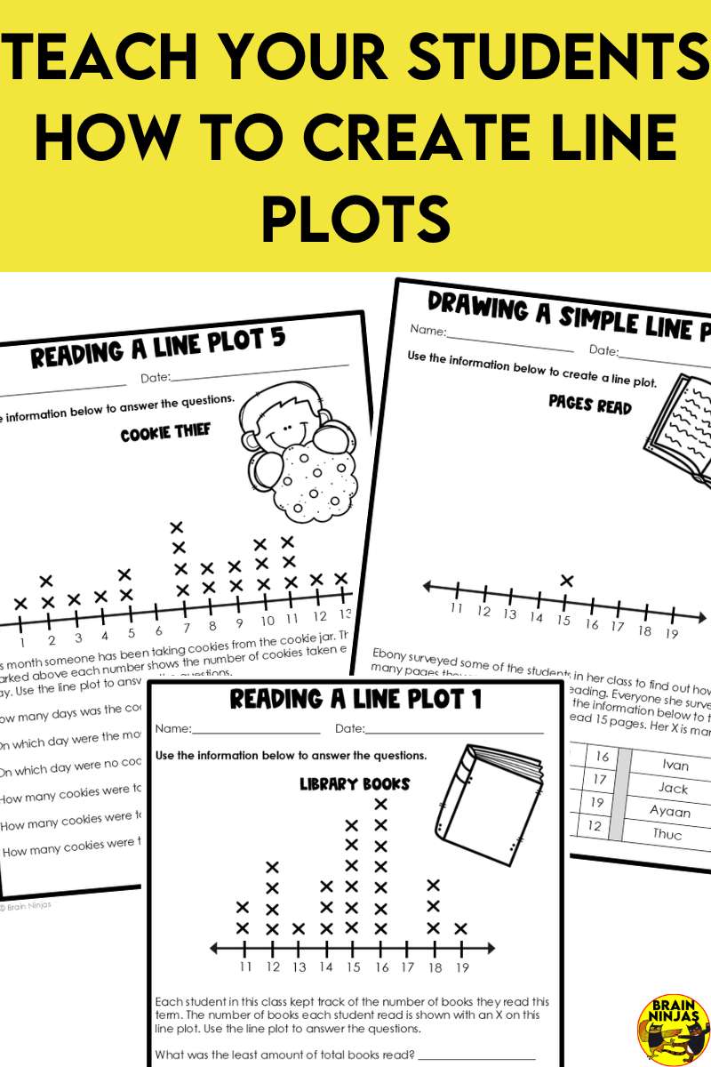 Teach Your Students How to Create Line Plots - Ninja Notes