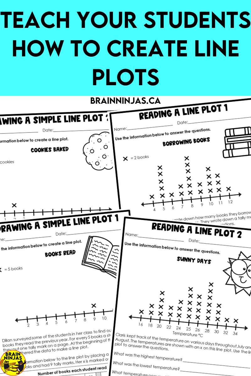 Teach Your Students How to Create Line Plots - Ninja Notes