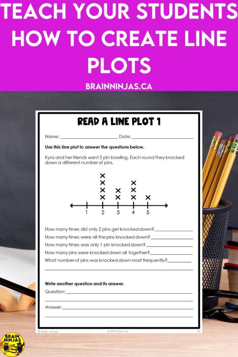 Teach Your Students How to Create Line Plots - Ninja Notes