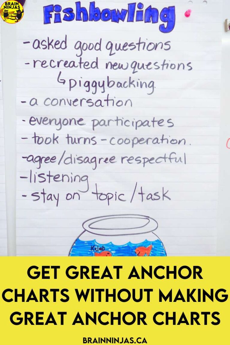 Get Great Anchor Charts Without Making Great Anchor Charts - Ninja Notes