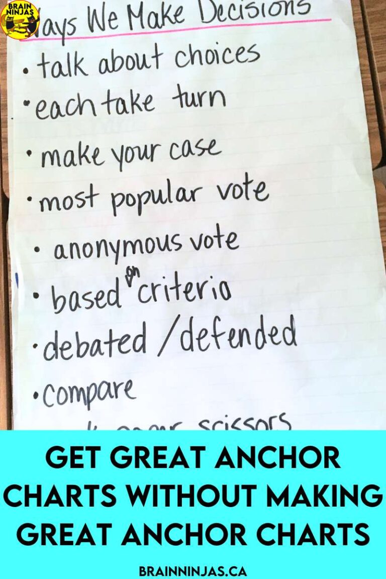 Get Great Anchor Charts Without Making Great Anchor Charts - Ninja Notes